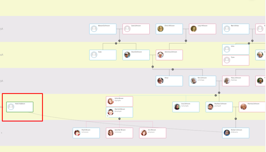 Family Map Software for Jewish Genealogy Research | Bnei Bonim