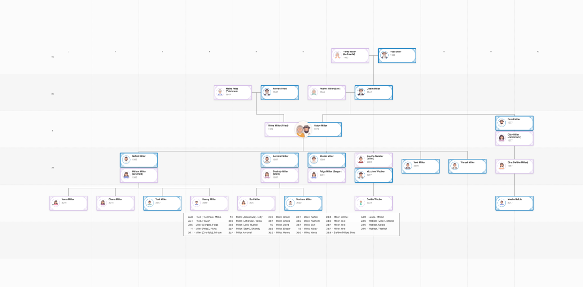 Family Map Software for Jewish Genealogy Research | Bnei Bonim